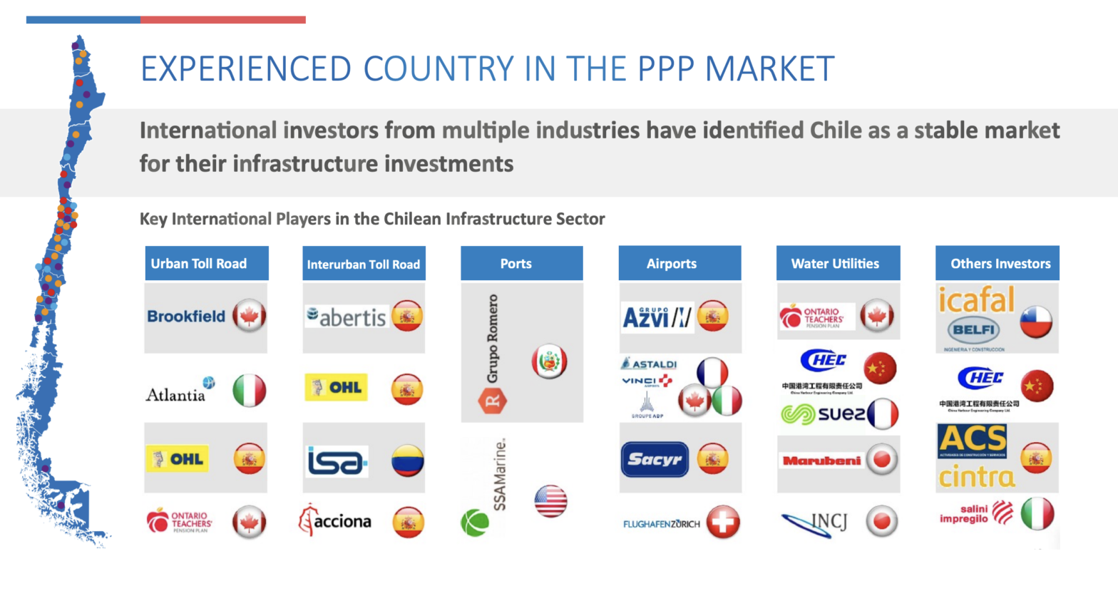 Chile Infrastructure Pipeline for 2022 - AX | LEGAL