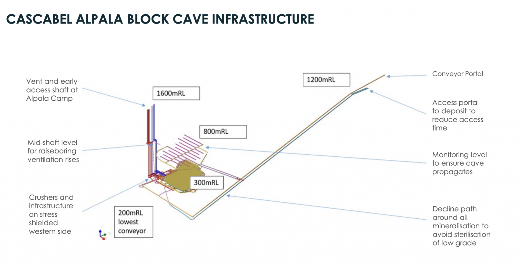 Project Overview - Cascabel Copper-Gold - AX | LEGAL