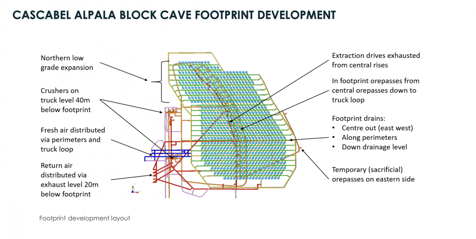 Project Overview - Cascabel Copper-Gold - AX | LEGAL